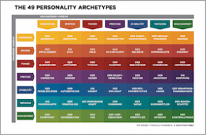 mynds Consulting - Fascinating People and Teams